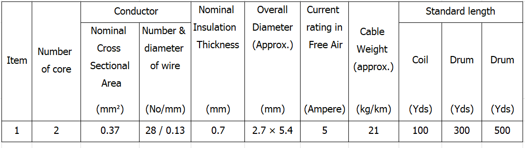 PVC INSULATED FLAT TYPE, FLEXIBLE WIRE (300 V) - Golden Lion Wire